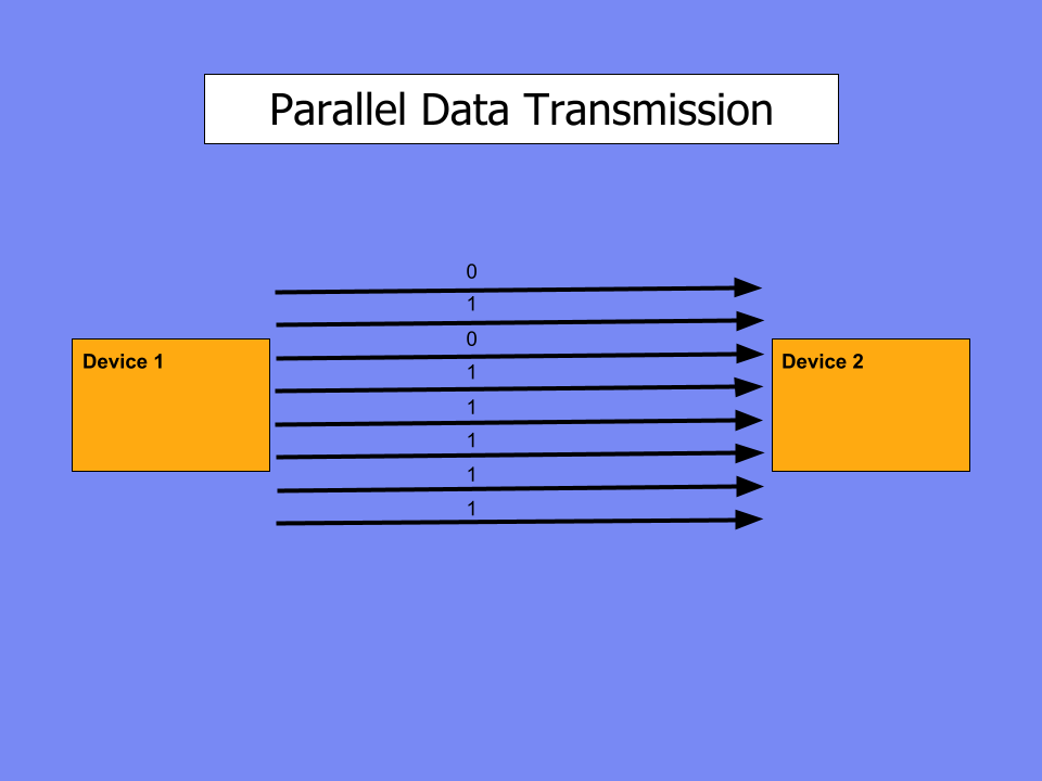 Data Transmission